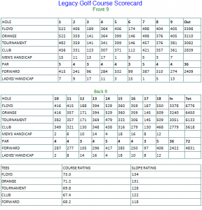 Discover the Beauty of Legacy Golf Course in Springfield, TN